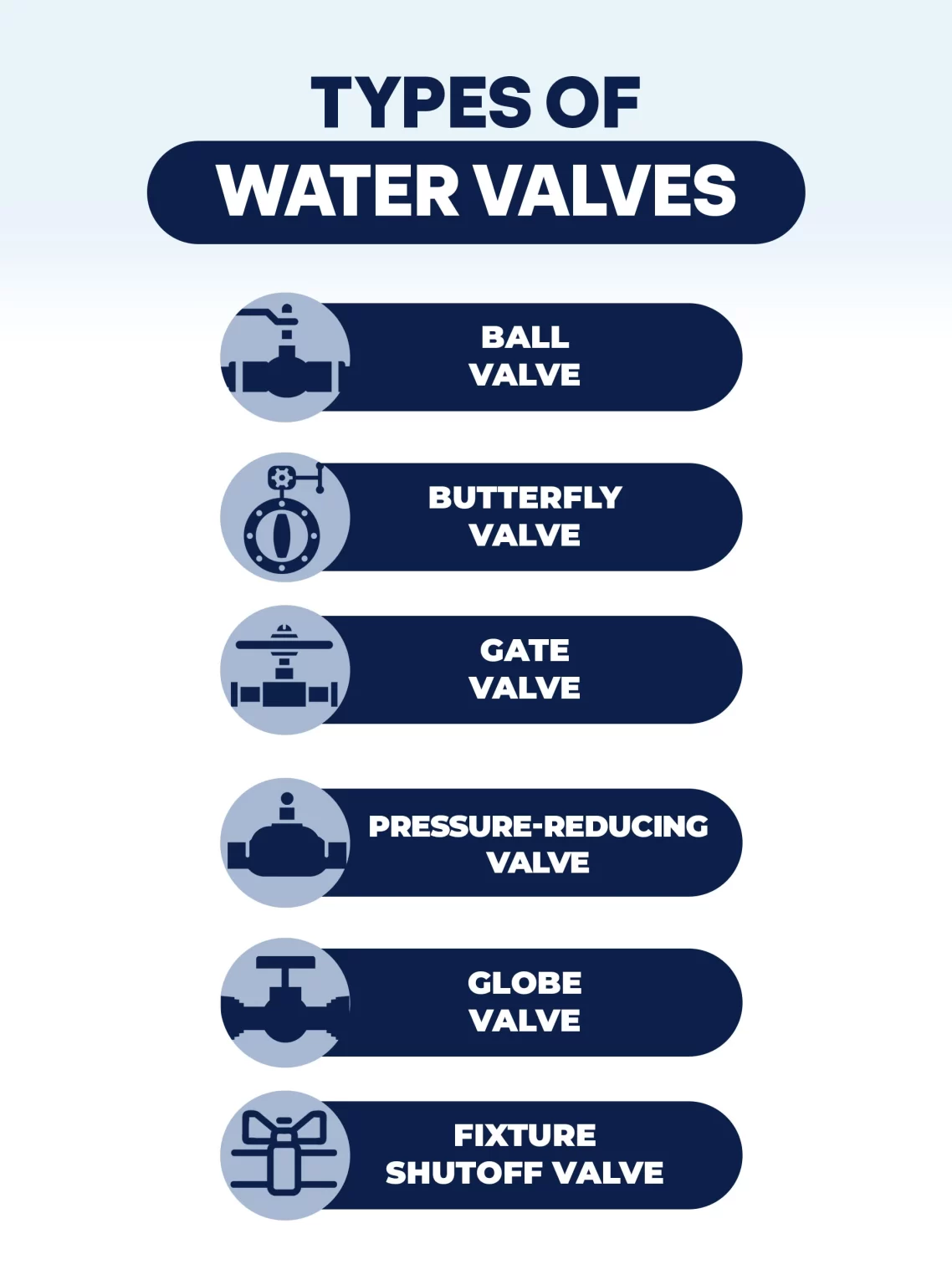 Water Valves Commonly Found In Residential Plumbing Systems